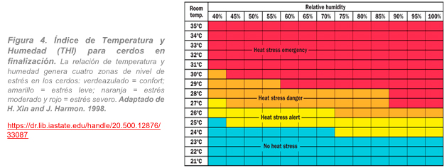 Estrategias naturales para reducir el efecto de estrés por calor en ...